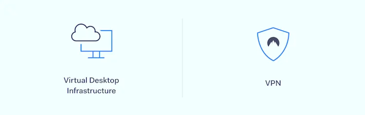 Remote Workforce Technologies for Secure Work in 2023 | NordLayer Blog