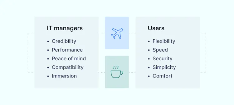 VIAS3D x NordLayer: ensure flexibility and security for remote work