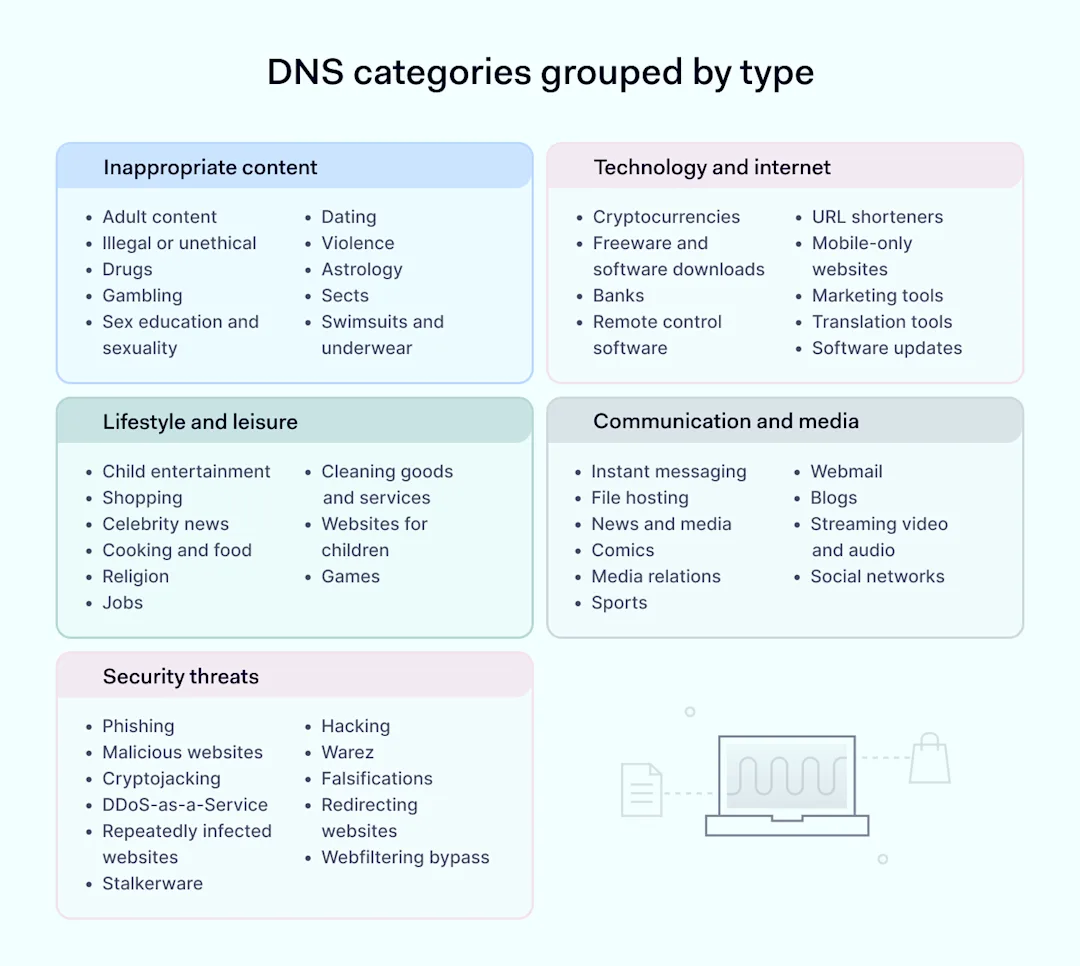 Content Filtering with DNS Category blocking | NordLayer