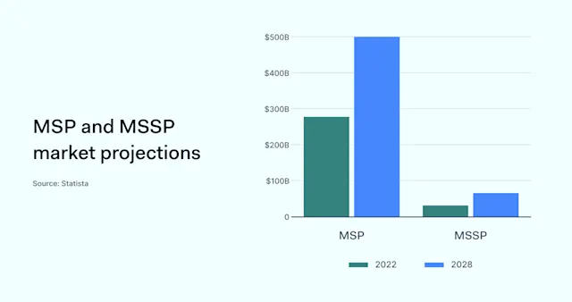MSP vs. MSSP: Key Differences | NordLayer