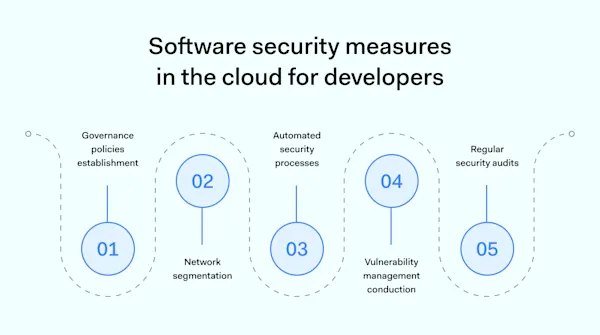 Software development in cloud: benefits & challenges | NordLayer