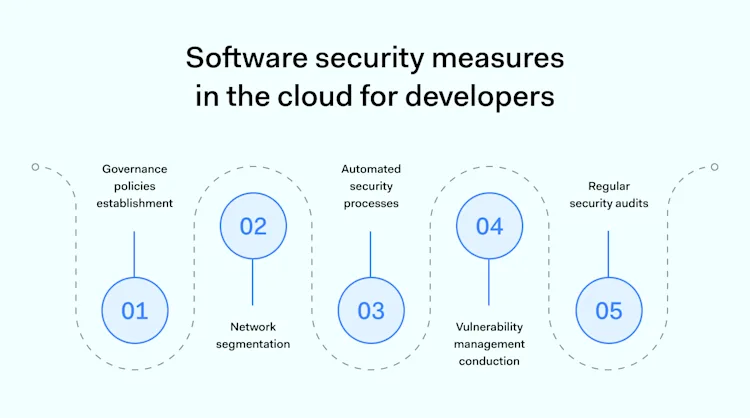 Software development in cloud: benefits & challenges | NordLayer