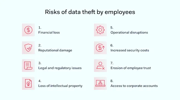 How to Prevent Employee Data Theft | NordLayer