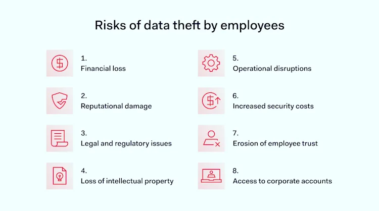 How to Prevent Employee Data Theft | NordLayer