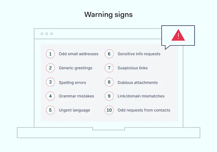 How to Prevent and Mitigate Phishing Attacks | NordLayer