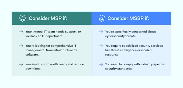 MSP vs. MSSP: Key Differences | NordLayer