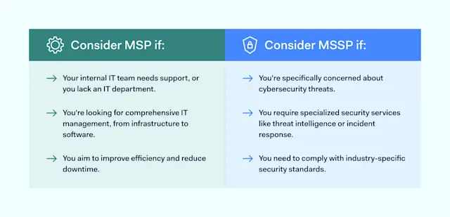 MSP vs. MSSP: Key Differences | NordLayer