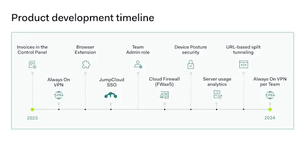 NordLayer 2023 goals and achievements | NordLayer Blog