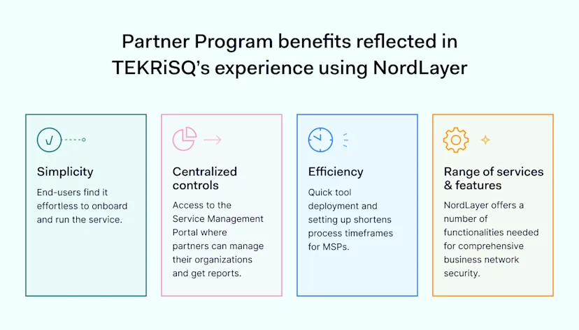 NordLayer Partner Program: talk with TEKRiSQ, an MSP partner | NordLayer Blog