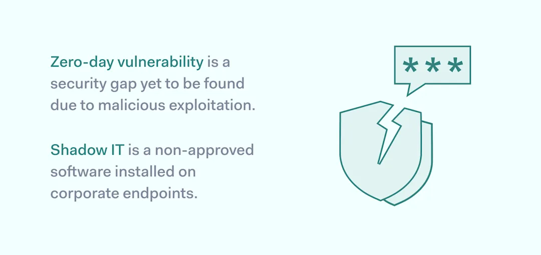 Real-life cyberthreats scenarios | NordLayer Blog