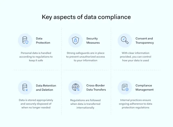 NordLayer use case: cybersecurity compliance | NordLayer Blog