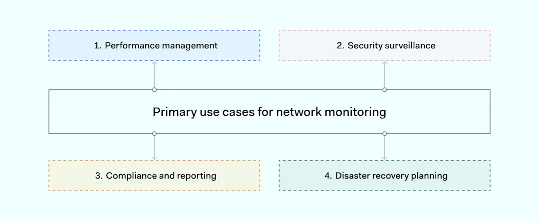 Guide to Network Security Monitoring | NordLayer