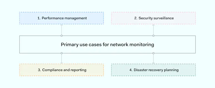 Guide to Network Security Monitoring | NordLayer
