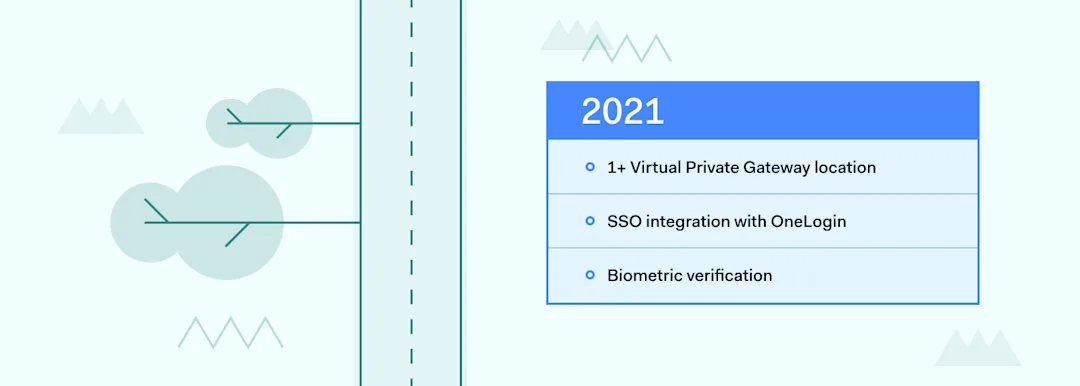Nordlayers Evolution Enhancing Network Security Nordlayer Blog