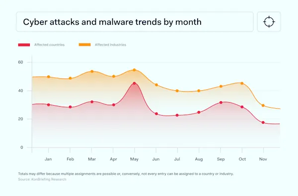 12 most significant 2023 data breaches | NordLayer Blog