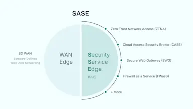 5 Key Benefits of Using a Cloud Firewall | NordLayer