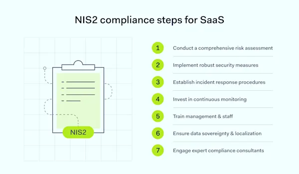 NIS2 Compliance for SaaS: Implementation Guide | NordLayer