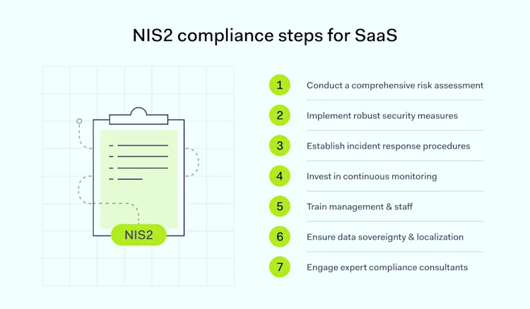 NIS2 Compliance for SaaS: Implementation Guide | NordLayer