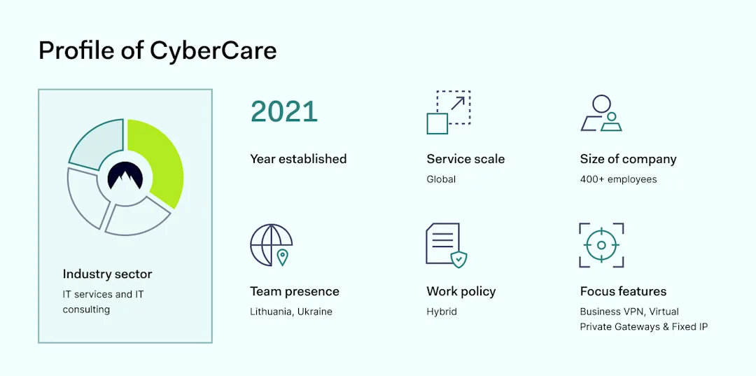 How CyberCare integrated Zendesk and NordLayer for the best customer ...