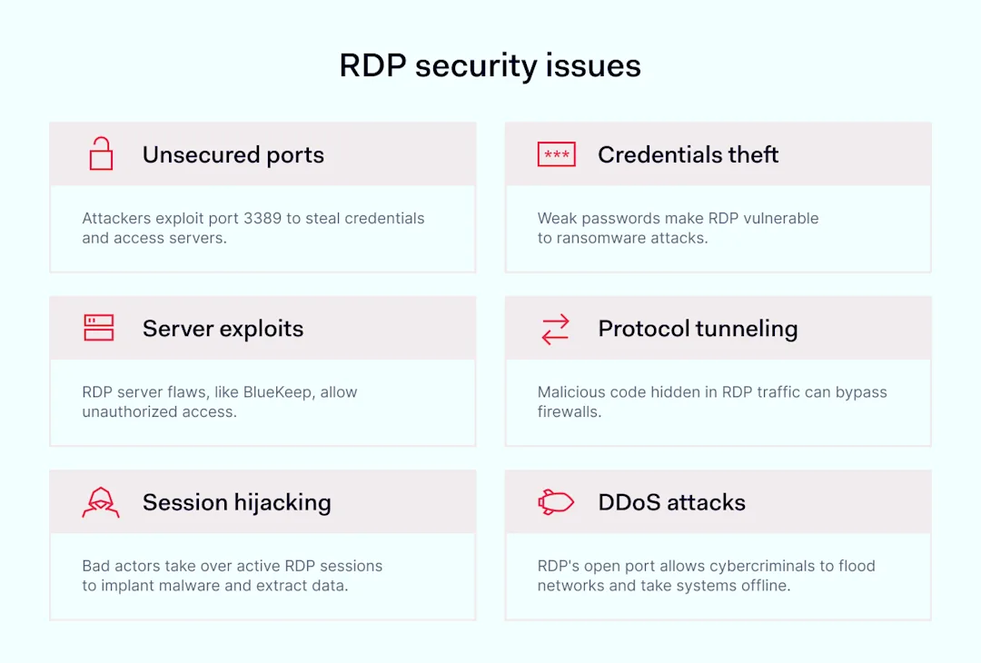 How to Secure RDP: Remote Desktop Protocol Security Guide