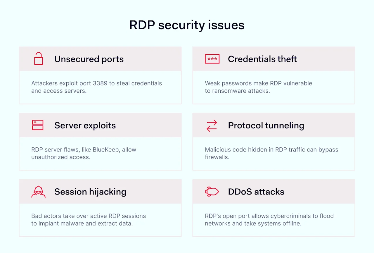 How to Secure RDP: Remote Desktop Protocol Security Guide