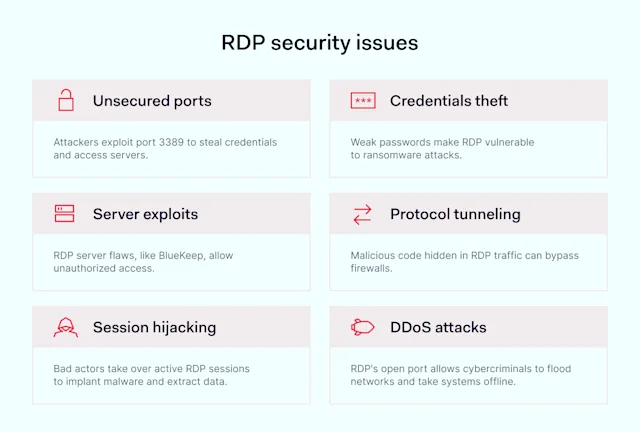 How To Secure Rdp Remote Desktop Protocol Security Guide