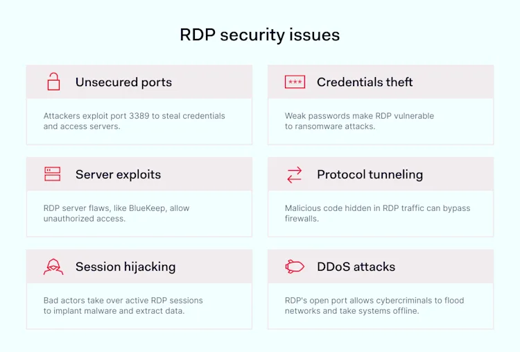 How to Secure RDP: Remote Desktop Protocol Security Guide