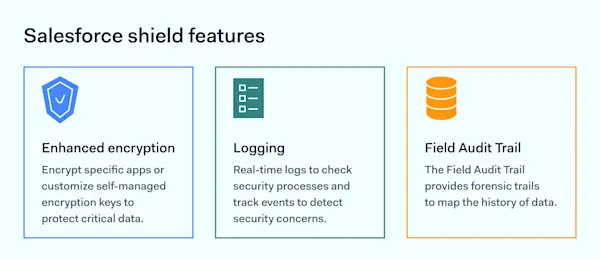 Salesforce security best practices for business | NordLayer Blog