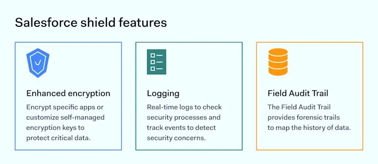 Salesforce security best practices for business | NordLayer Blog