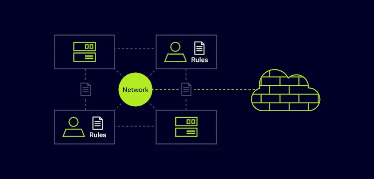 NordLayer features in review: Cloud Firewall | NordLayer Blog