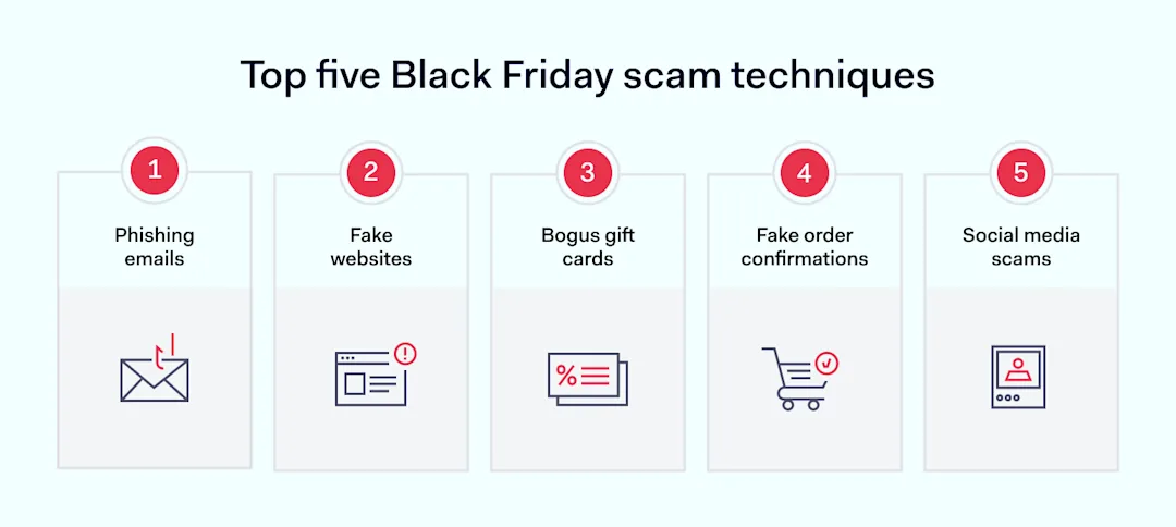 Black Friday alert: cyber scam insights from NordLayer | NordLayer Blog