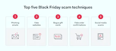 Black Friday alert: cyber scam insights from NordLayer | NordLayer Blog