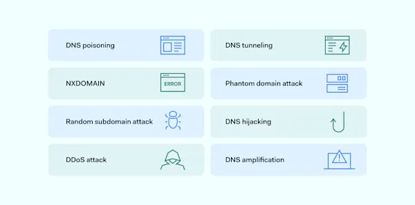 What is DNS Security, and why it's important? | NordLayer