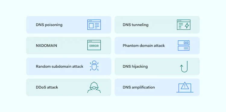 What is DNS Security, and why it's important? | NordLayer