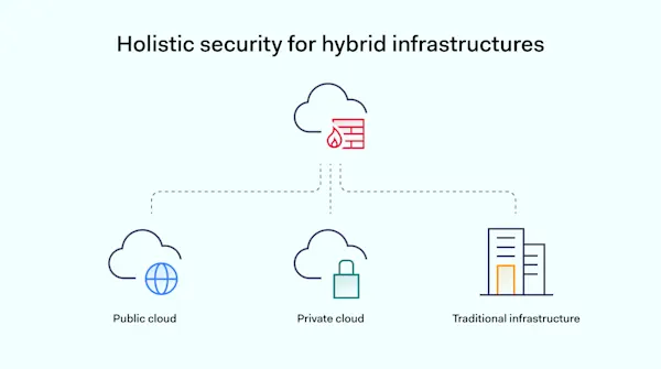 5 Key Benefits of Using a Cloud Firewall | NordLayer