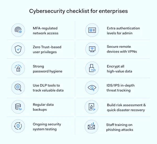 Enterprise Cybersecurity: Essential Guide for Business
