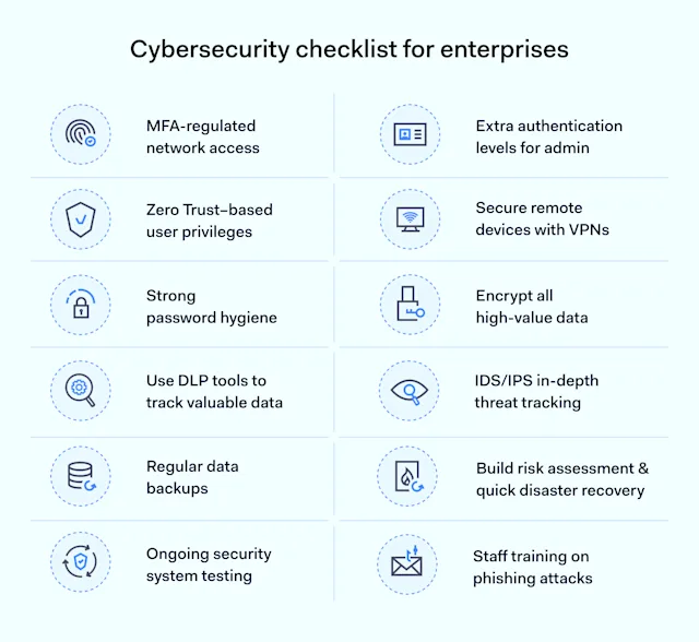 Enterprise Cybersecurity: Essential Guide for Business