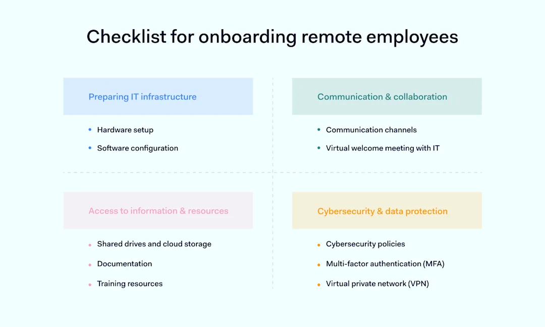Remote Employee Onboarding: A Comprehensive Checklist | NordLayer Blog