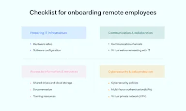 Remote Employee Onboarding: A Comprehensive Checklist | NordLayer Blog