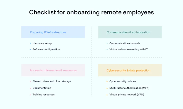 Remote Employee Onboarding: A Comprehensive Checklist | NordLayer Blog