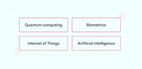Cyber threats in 10 years, according to AI | NordLayer Blog
