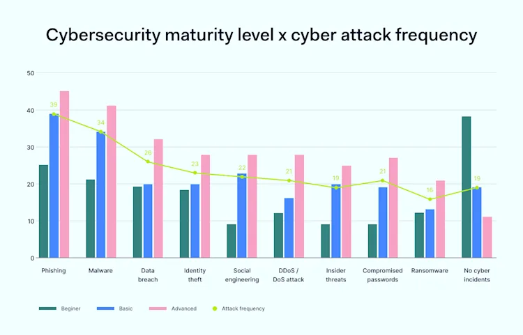 Optimizing cybersecurity budgets: a research-based guide