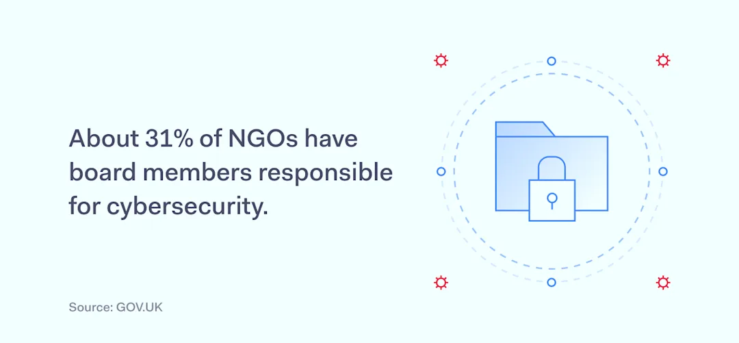 Cybersecurity Challenges and Solutions for NGOs | NordLayer Blog