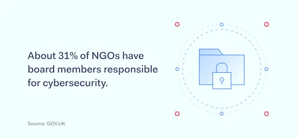 Cybersecurity Challenges and Solutions for NGOs | NordLayer Blog