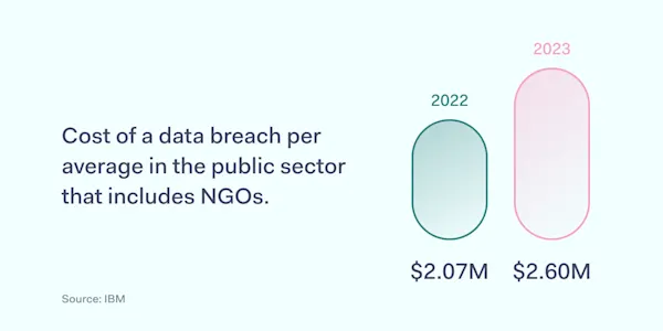 Cybersecurity Challenges and Solutions for NGOs | NordLayer Blog