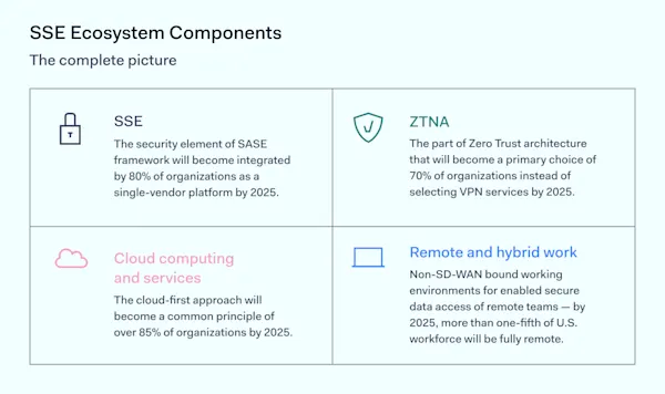 SSE predictions 2023 | NordLayer