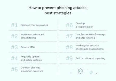 How to Prevent and Mitigate Phishing Attacks | NordLayer