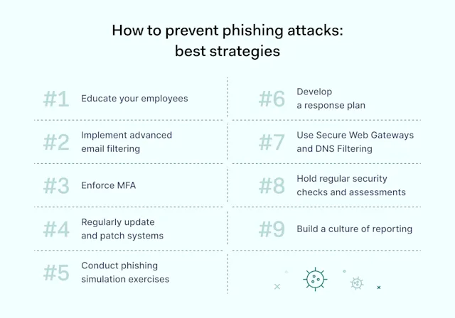 How to Prevent and Mitigate Phishing Attacks | NordLayer