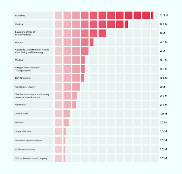 Ransomware attacks in 2023 you should know about | NordLayer Blog