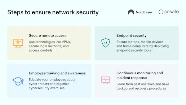 Cybersecurity tips for remote and hybrid Workplaces